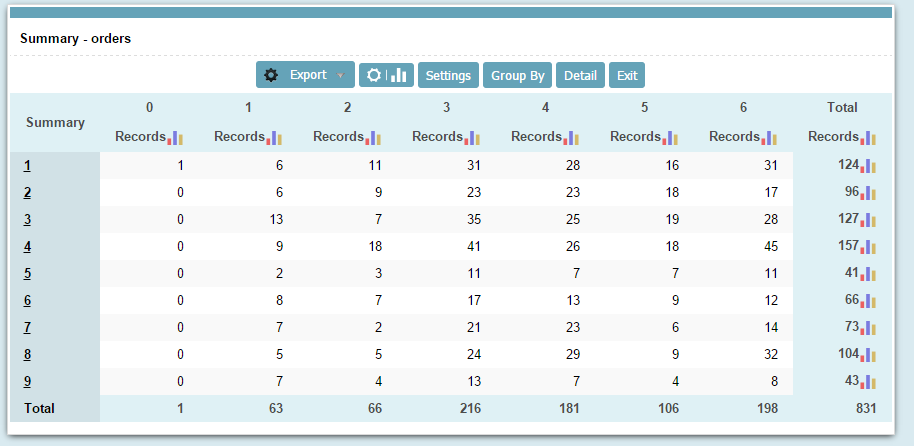 Grid Application Using Dynamic Summary Scriptcase Blog Development Web Design Sales And