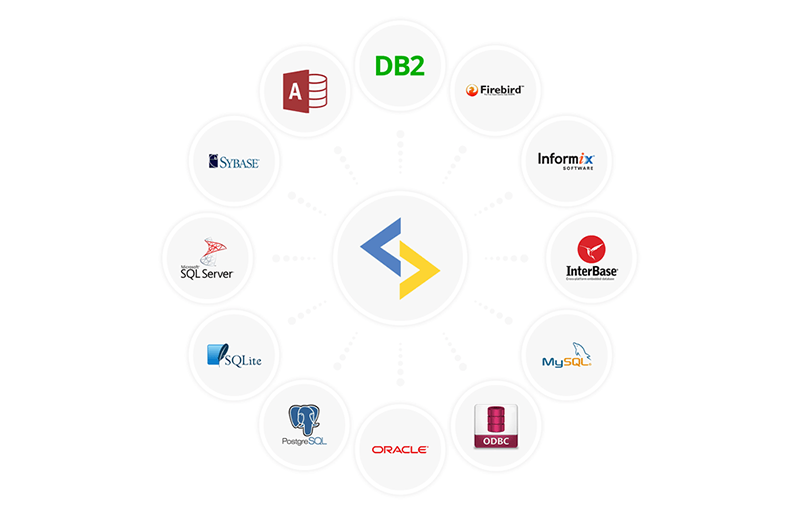 Databases - Features - Scriptcase