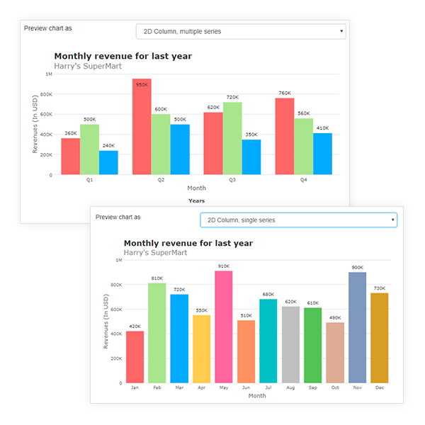 Charts - Features - Scriptcase