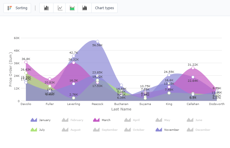 Charts Features Scriptcase