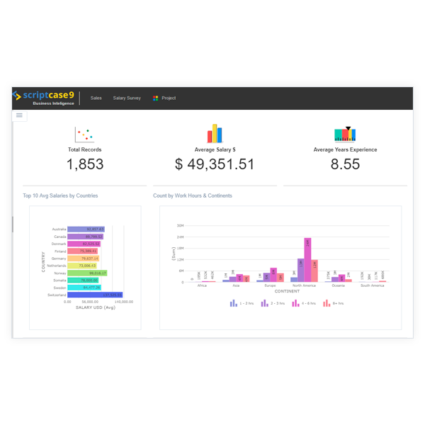 Dashboards - Features - Scriptcase